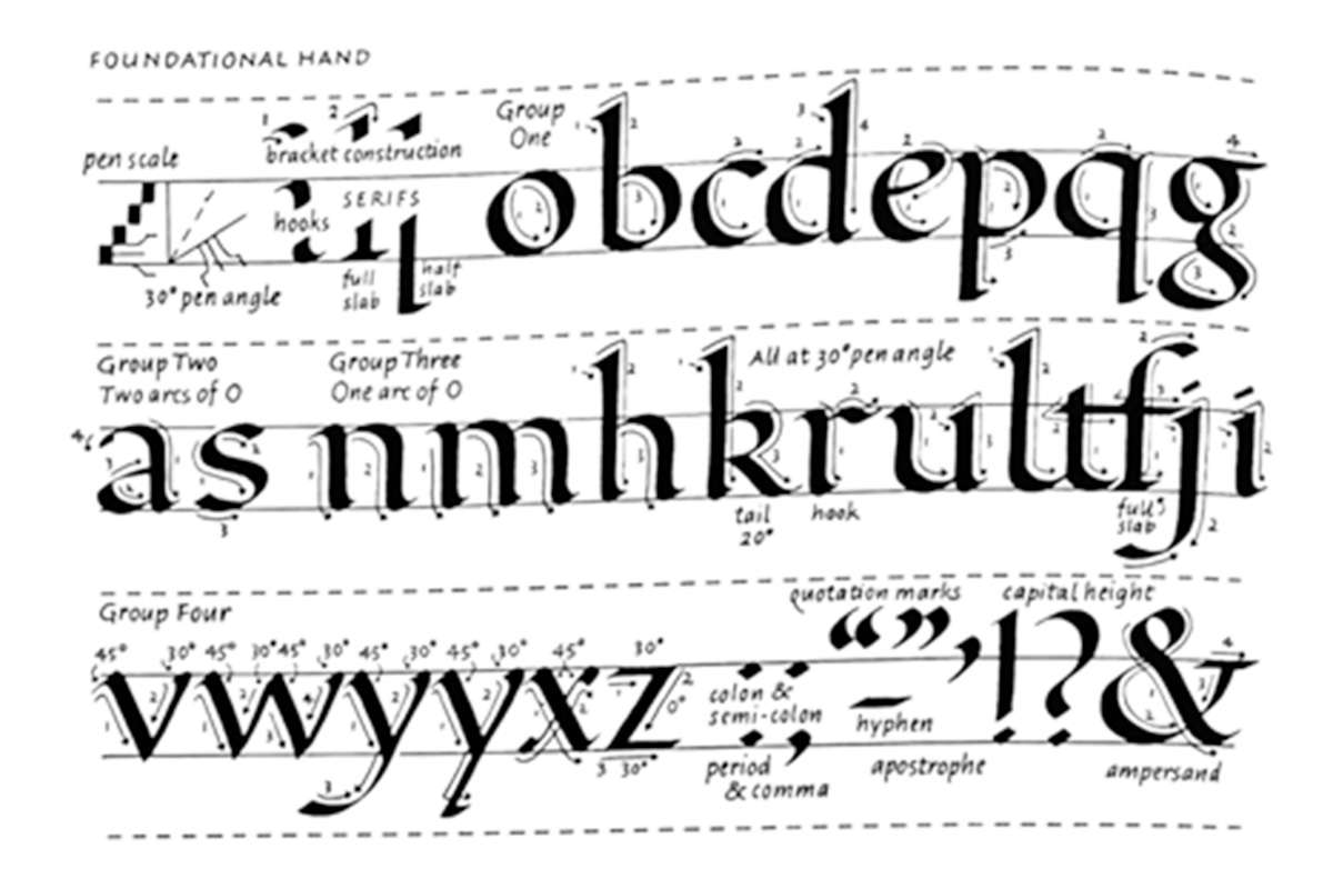 Beginner’s Calligraphy: Learn the Foundational Script Tickets | San ...